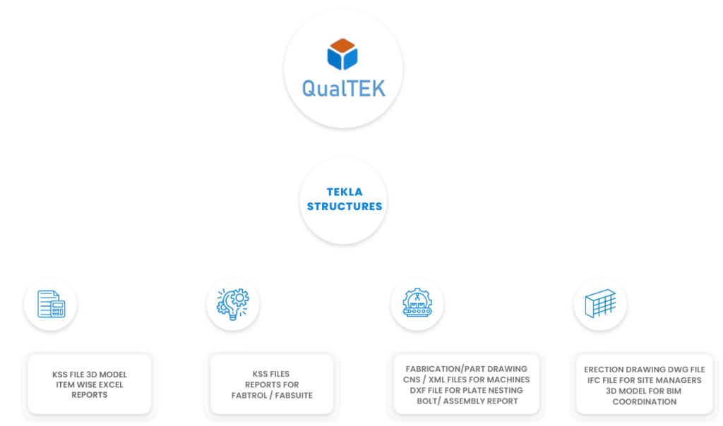 Steel Detailing – QualTEK